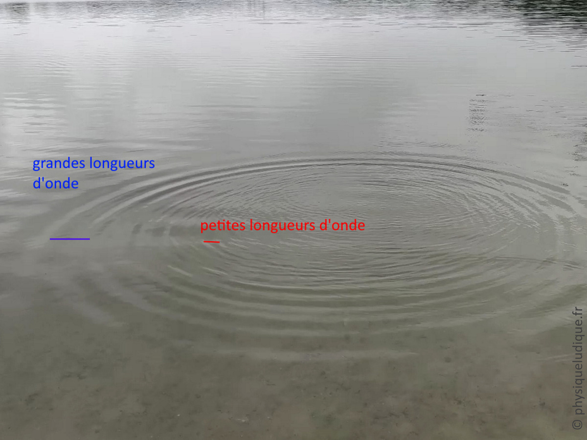 Comme une pierre que l'on jette - Physique Ludique